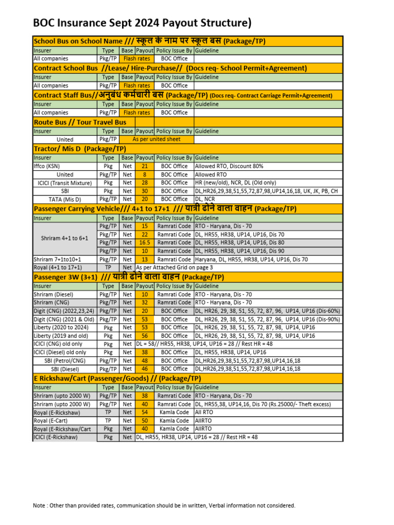 BOC Insurance Sept 2024 Payout Structure) : (Docs Req-Contract Carriage Permit+Agreement) | PDF