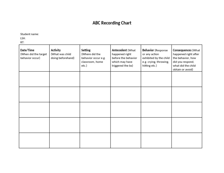 ABC Chart | PDF