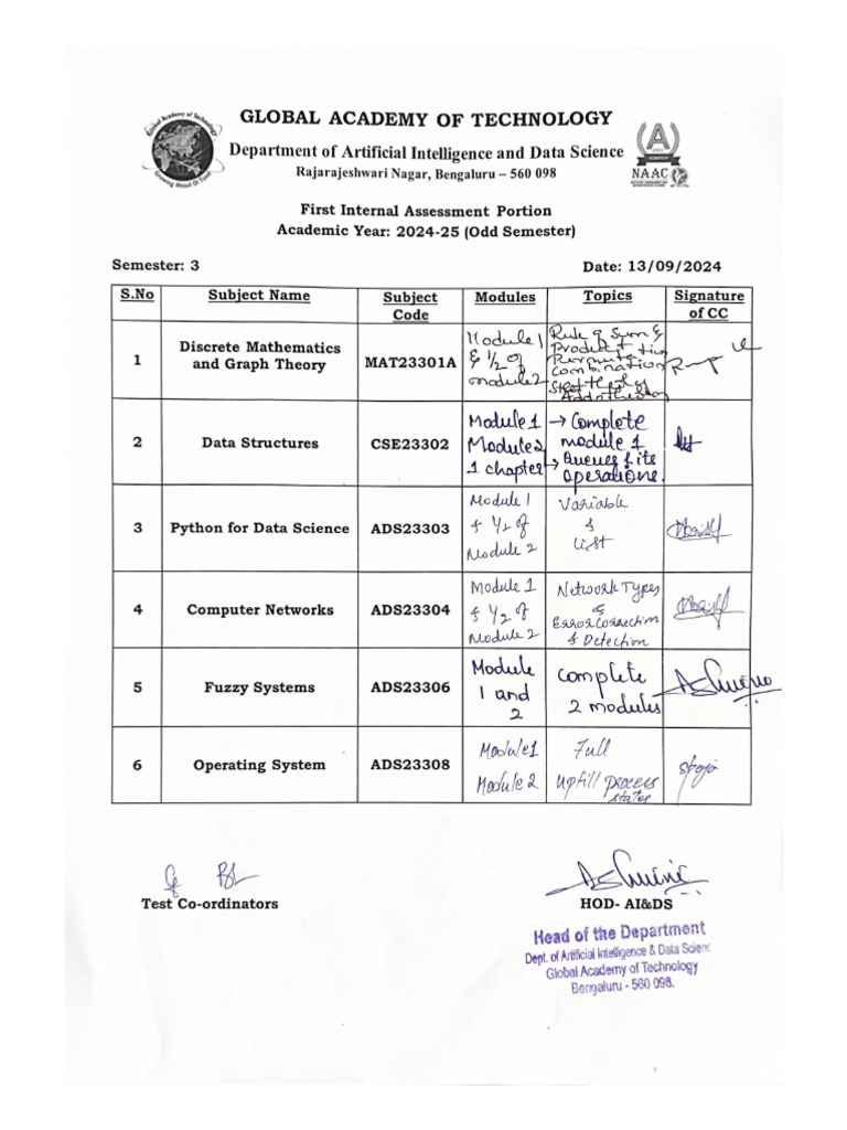 AI&DS 3rd Sem CiE 1 Portions | PDF