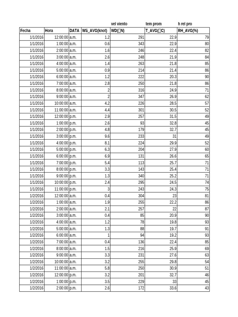Datos Metereologicos - 2016 - Senamhi | PDF