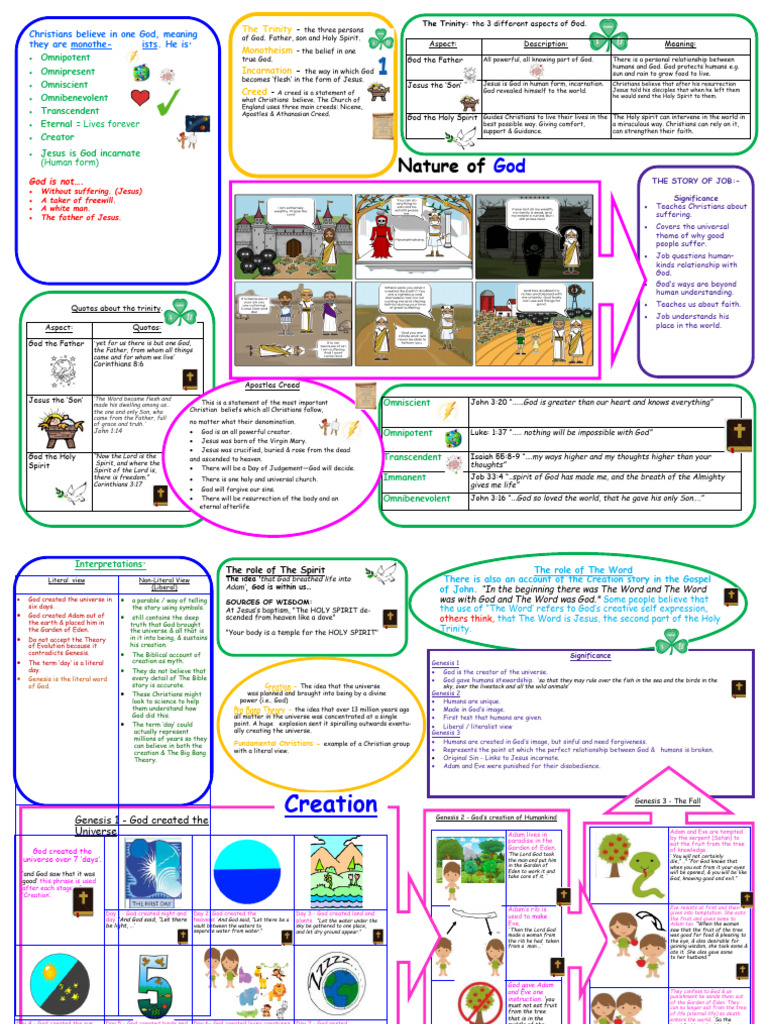 Christianity Beliefs Revision Guide | PDF