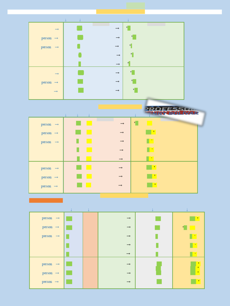 001.a Chart 1a - Verb To Be - Simple Present Tense | PDF
