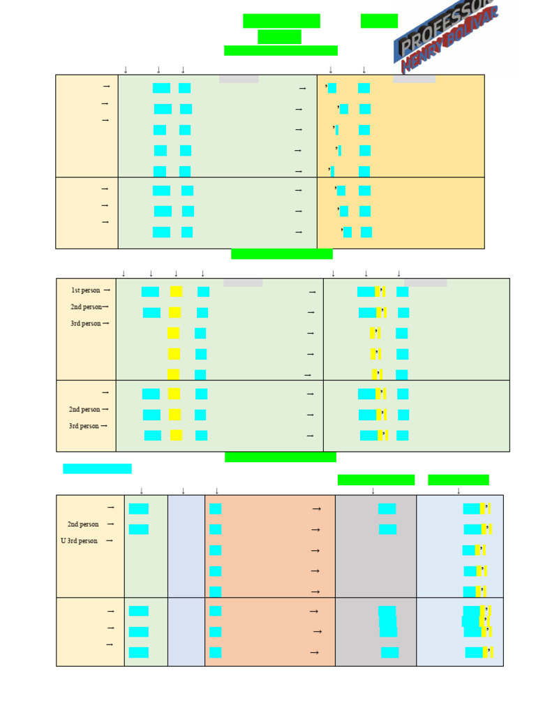 001.c Chart 1c - Verb To Have Got | PDF