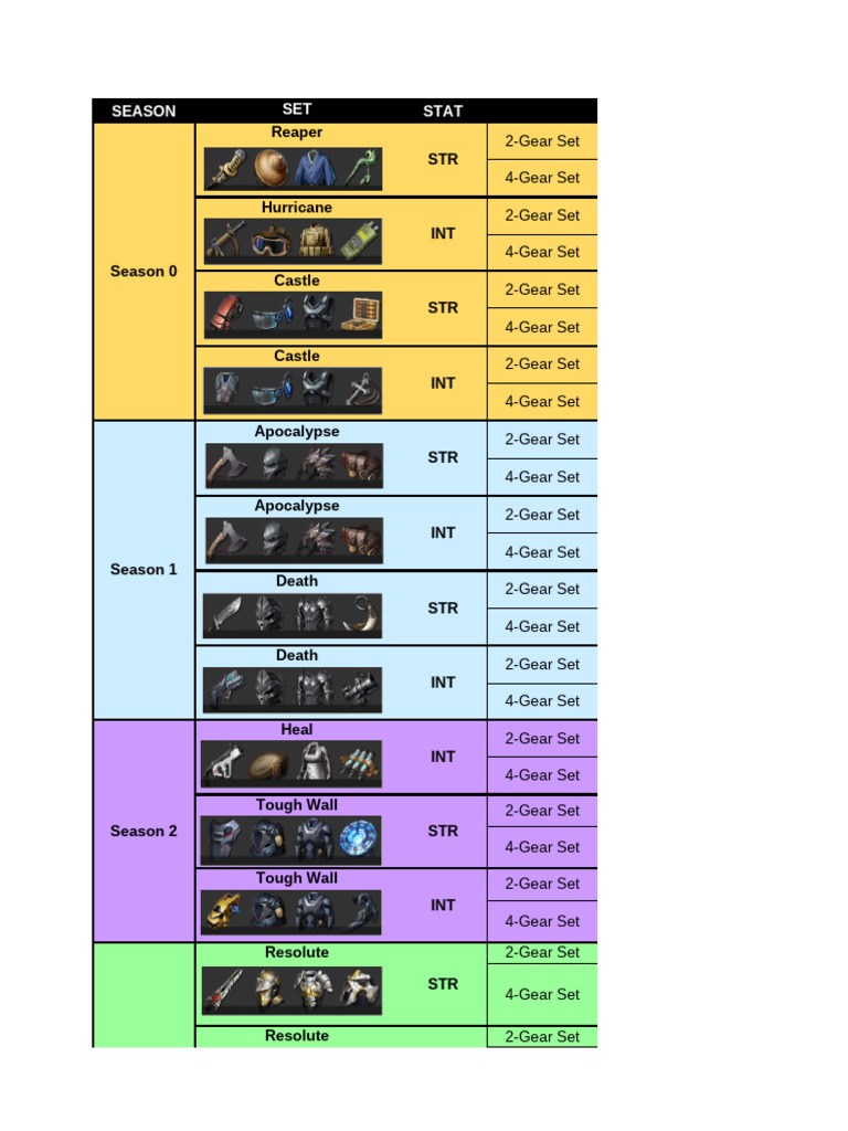 Gear Sets Guide - LF | PDF