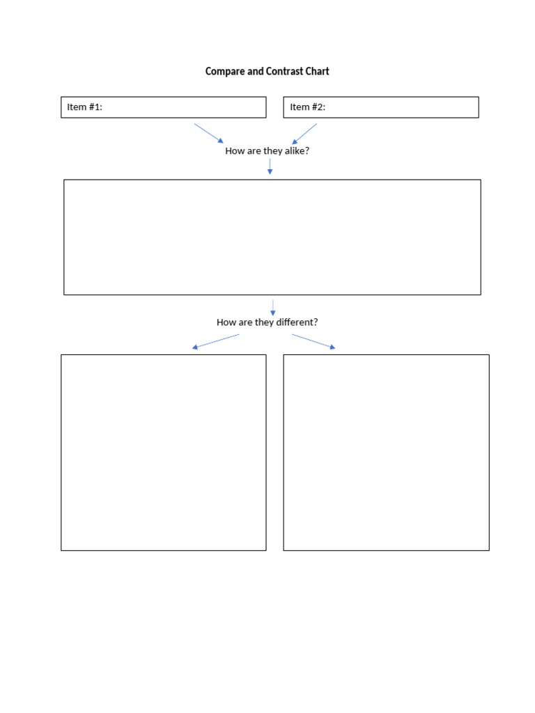 Compare+and+Contrast+Chart | PDF