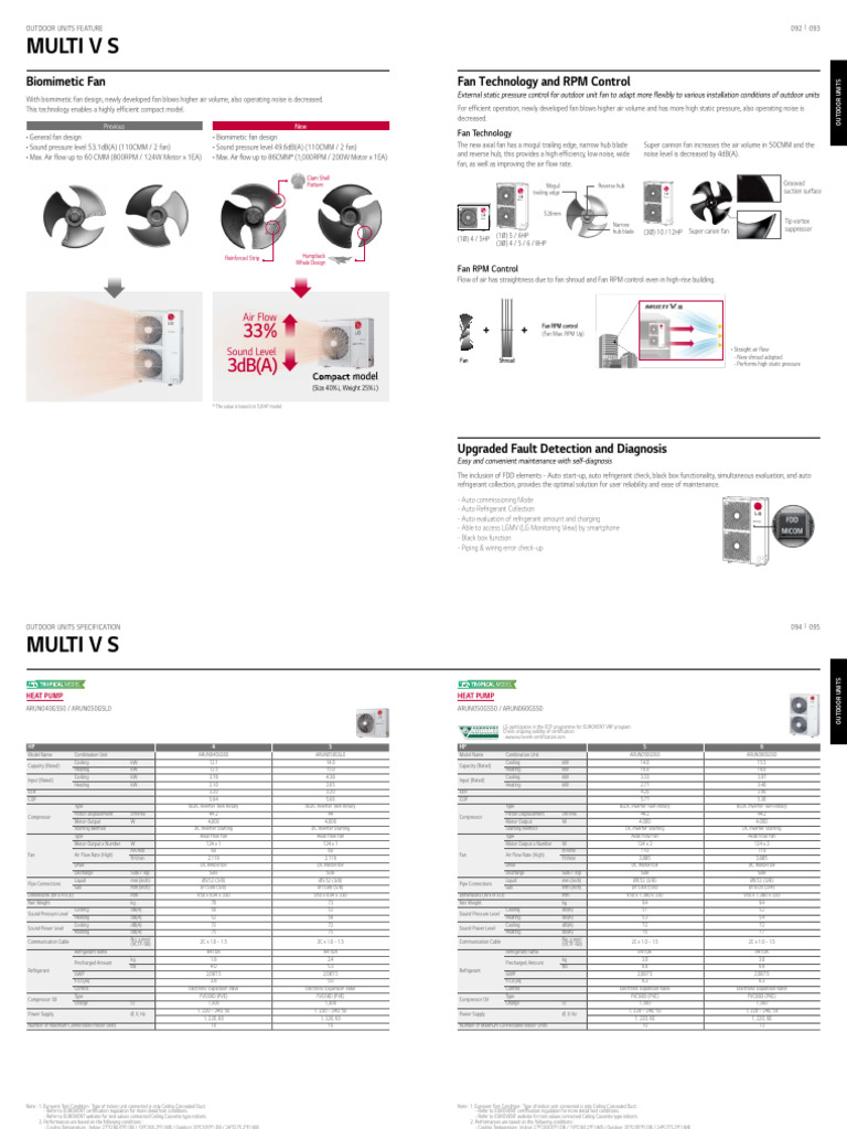 Multi V 5 - Odu - Mini | PDF
