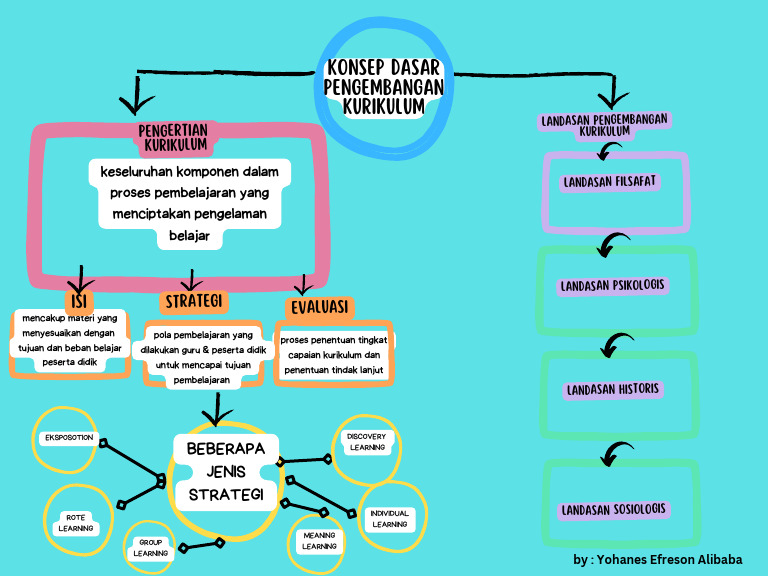 Colorful Creative Concept Map | PDF
