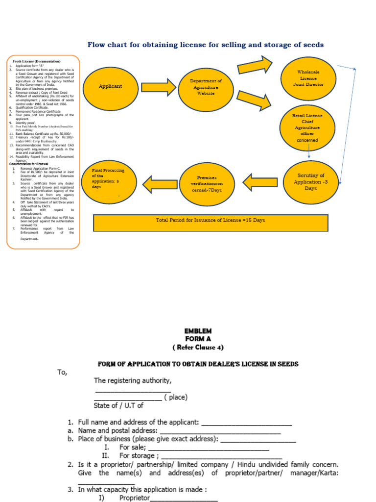 Seed License Application Process Guide | PDF | Affidavit | Law