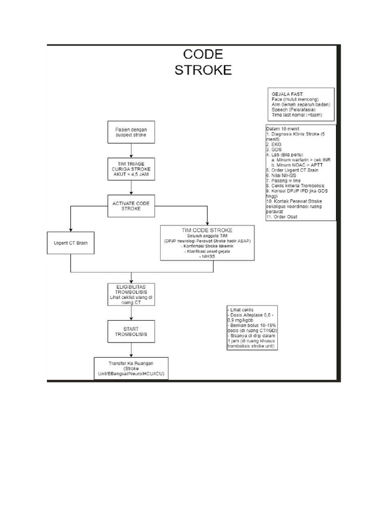 Flow Chart CS | PDF