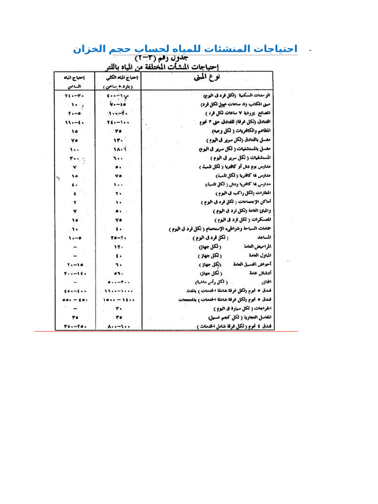 Code Tables Pdf