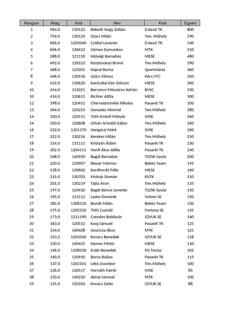 2024 Szeptember 1 I Ranglista 2024 | PDF
