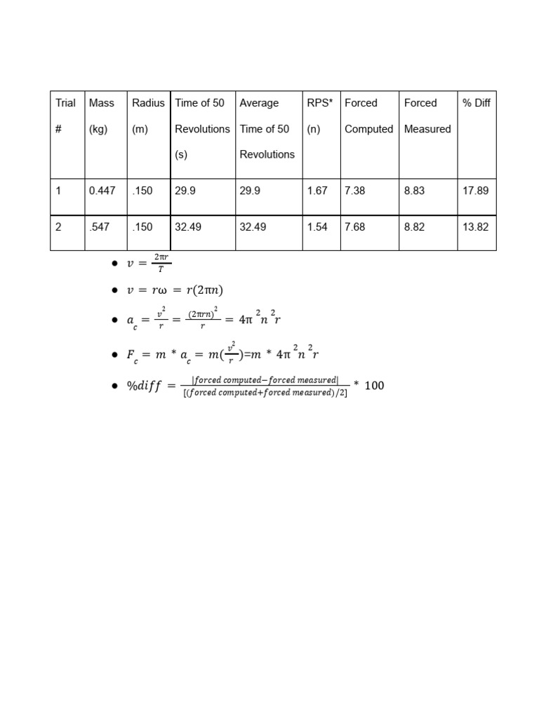 Lab 114 Table | PDF