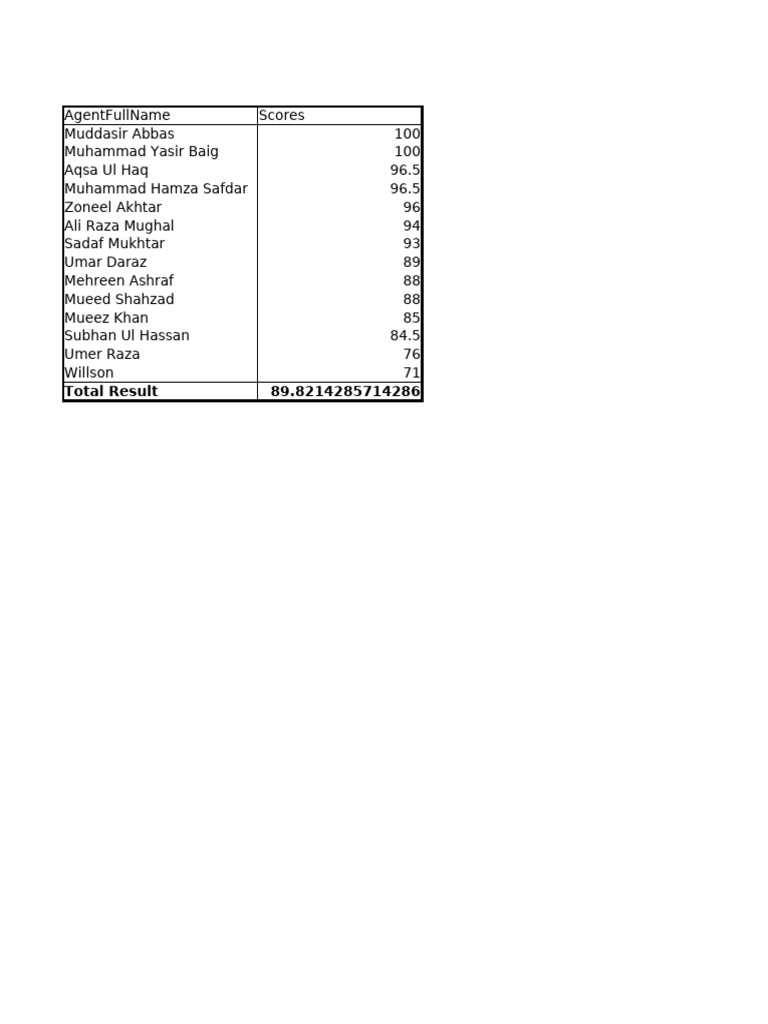 TST Evaluations July 2024 | PDF