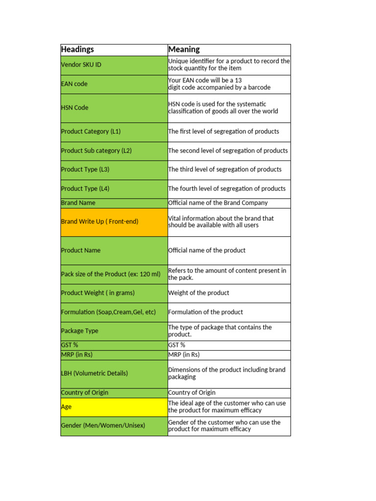Common Attributes Master | PDF