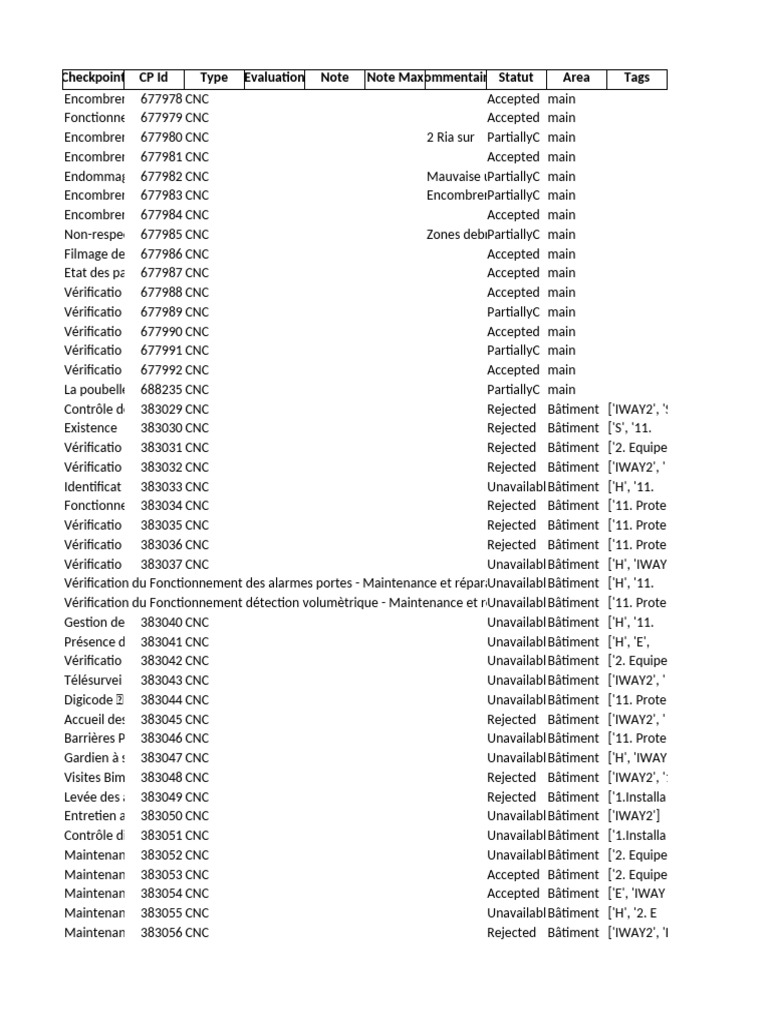 Rapport Checkpoints | PDF