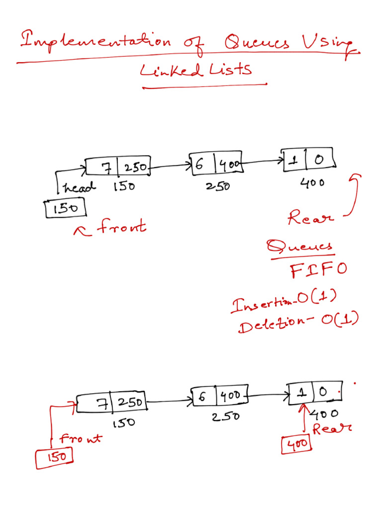 Queues Using Linked Lists | PDF