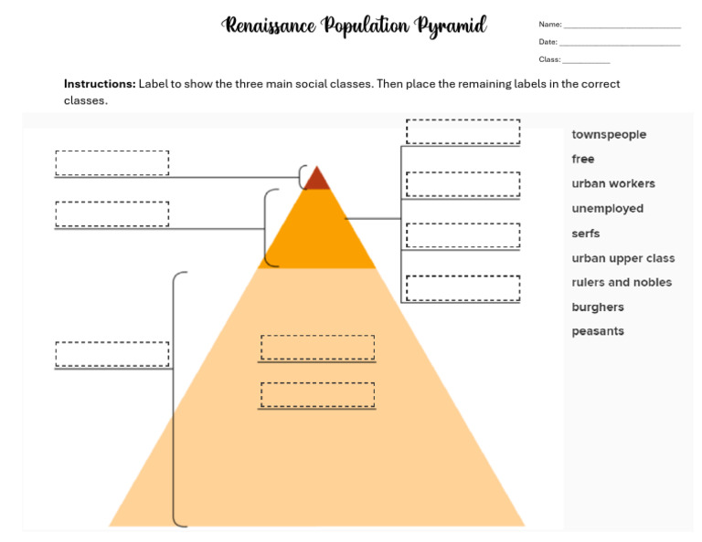 Renaissance Population Pyramid | PDF