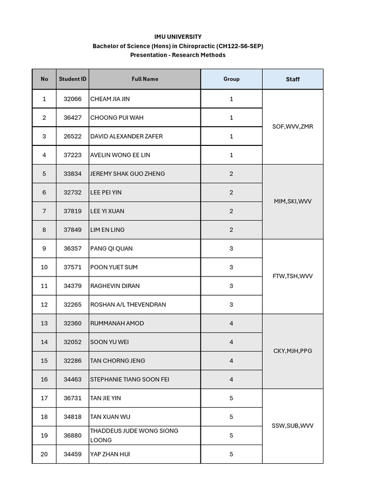 Presentation - CH122-S6-2409 | PDF
