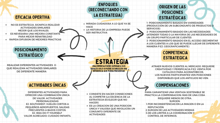 1-MAPA MENTAL_QUE ES LA ESTRATEGIA | PDF