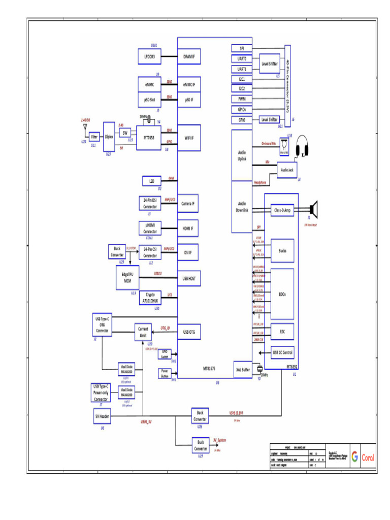 Coral Dev Board Mini Schematic | PDF