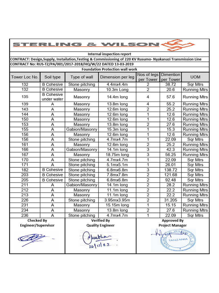 Protection Works | PDF