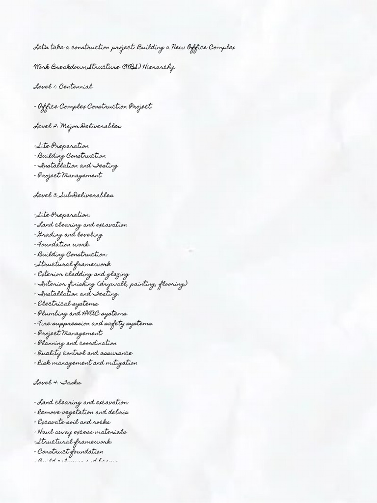 Construction Management, Shasish Gupta, SYBCOM | PDF