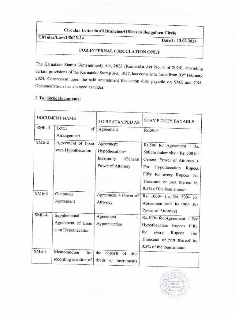 Karnataka Stamp Act Amendment 2024 - Stamp Duty For Sme and C&i ...