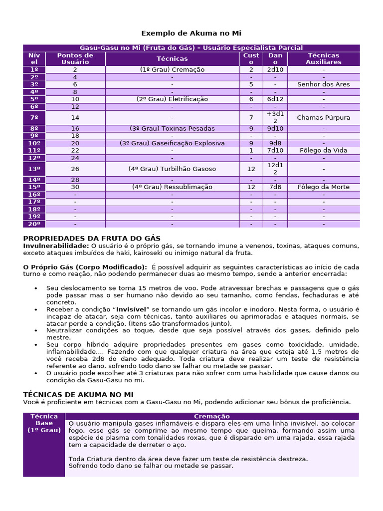 Gasu-Gasu No Mi Menos Aprimorada - Usuario Parcial | PDF