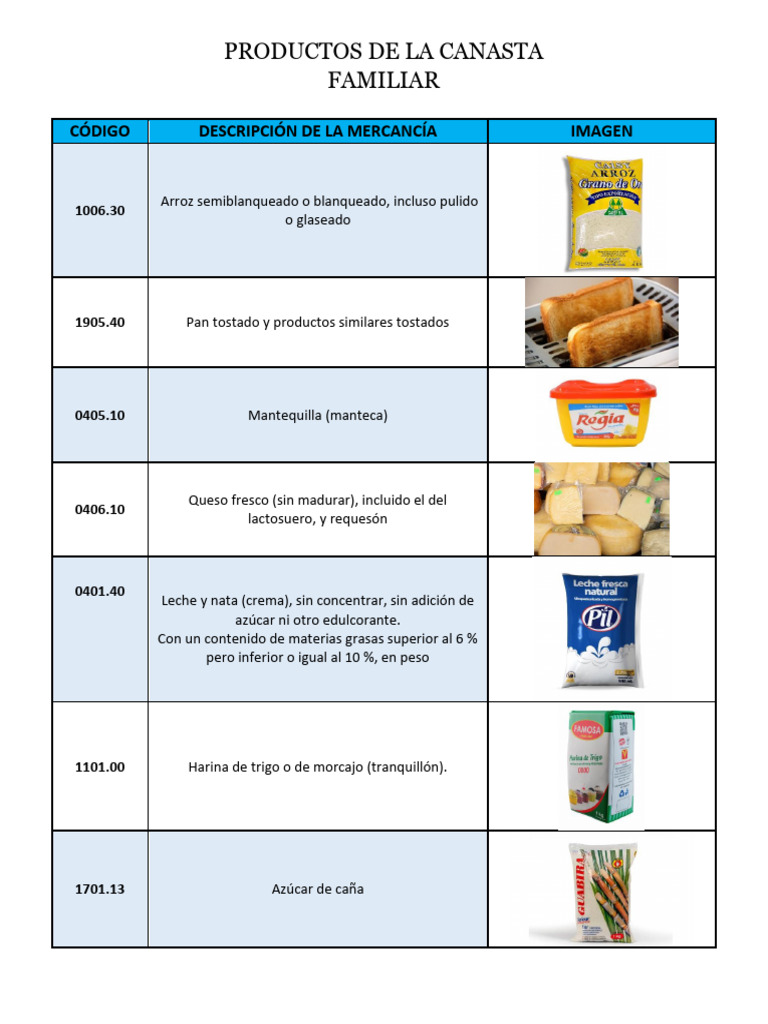 Productos de la Canasta Familiar 2024 | PDF | Cocina, comidas y vino