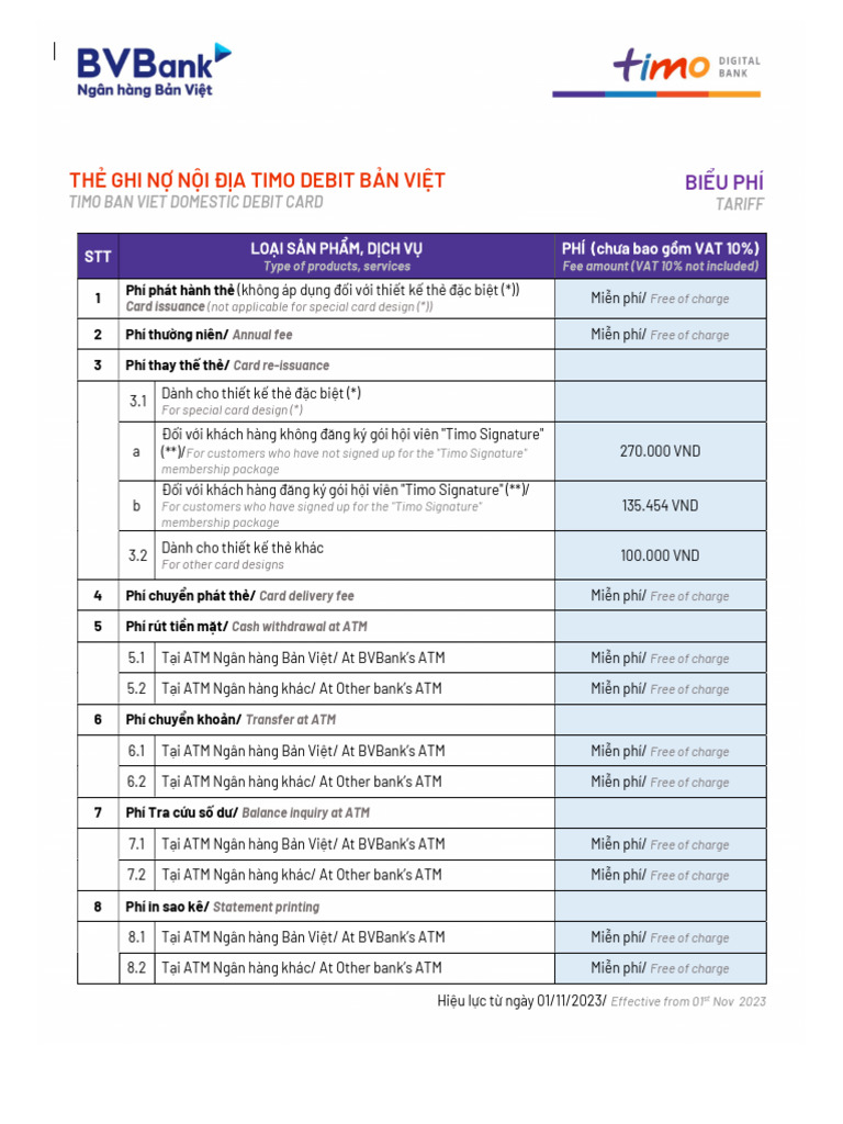 Napas Debit Tariff231201 | PDF