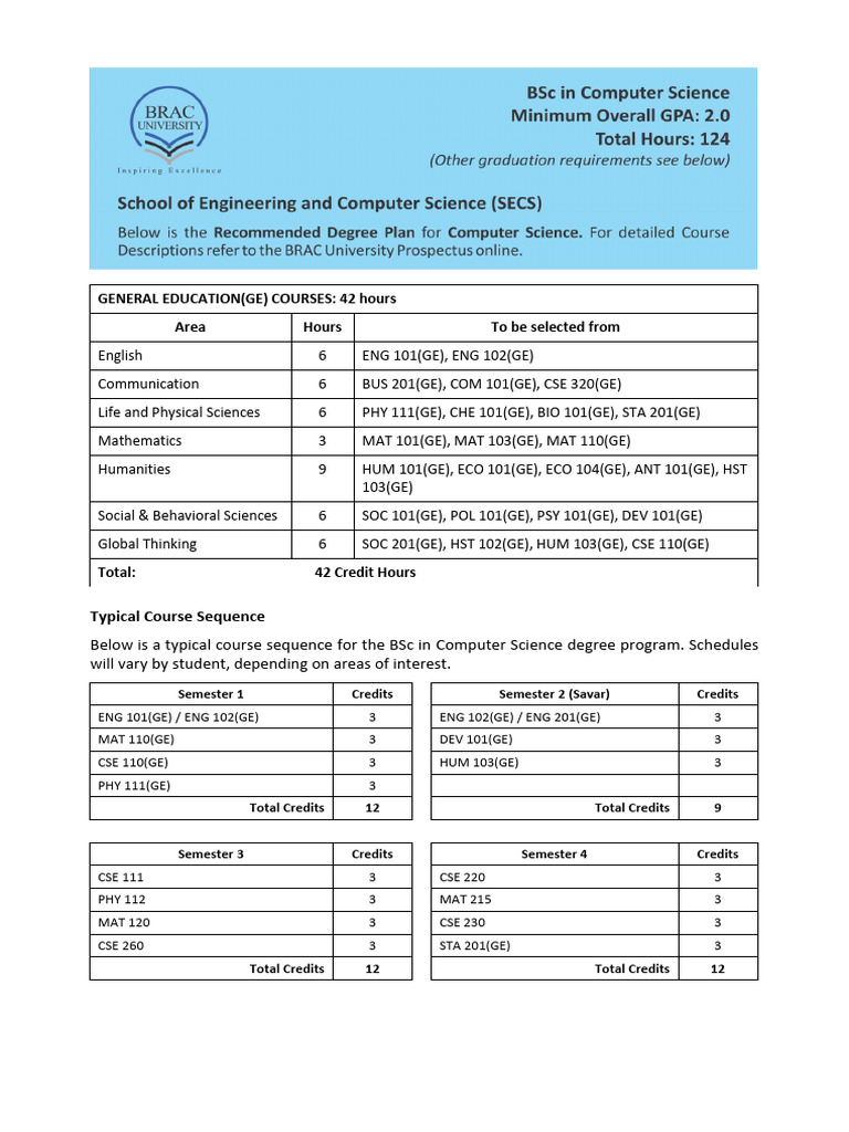 Degree Plan (CS) Formatted | PDF | Science