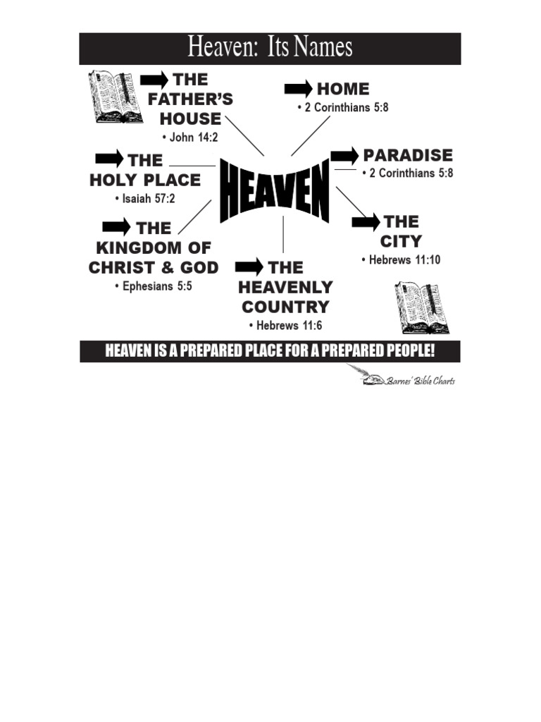 heaven - its names | PDF