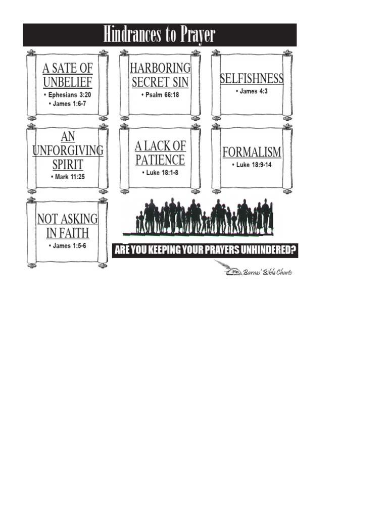 hindrances to prayer | PDF