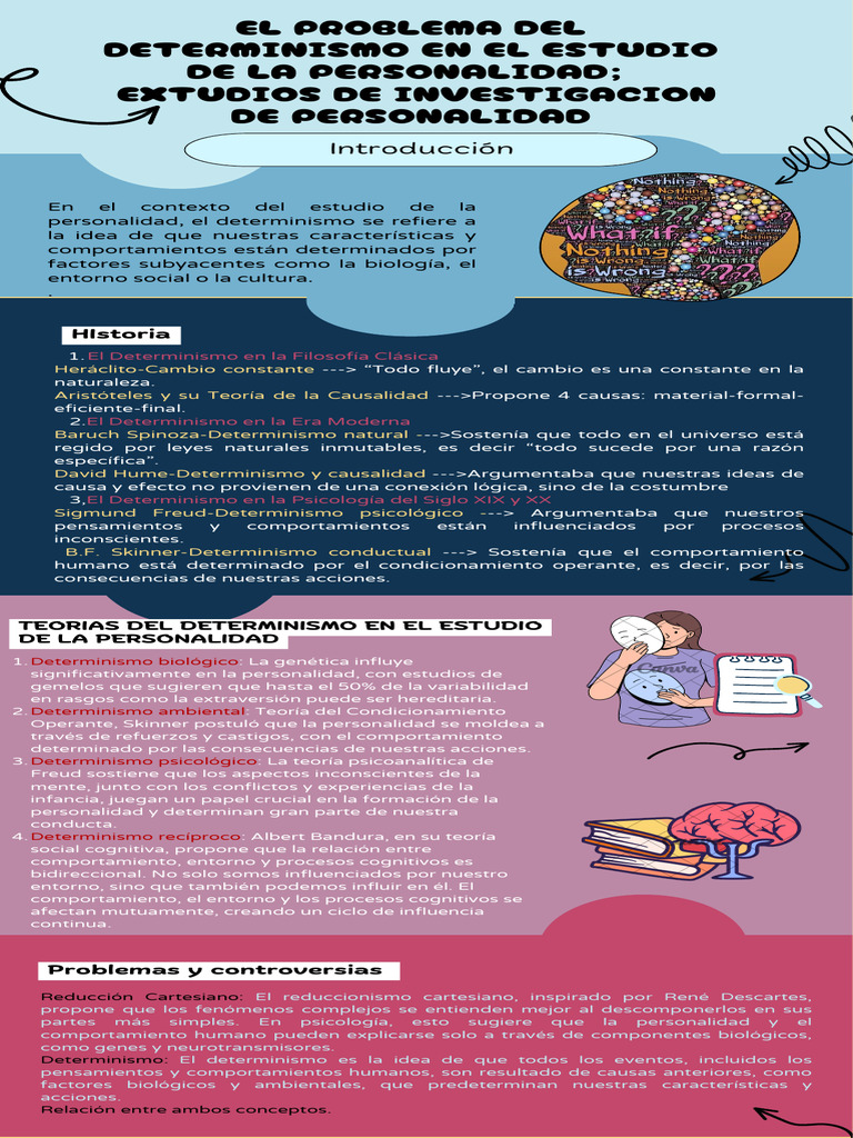 Infografía de Determinismo | PDF