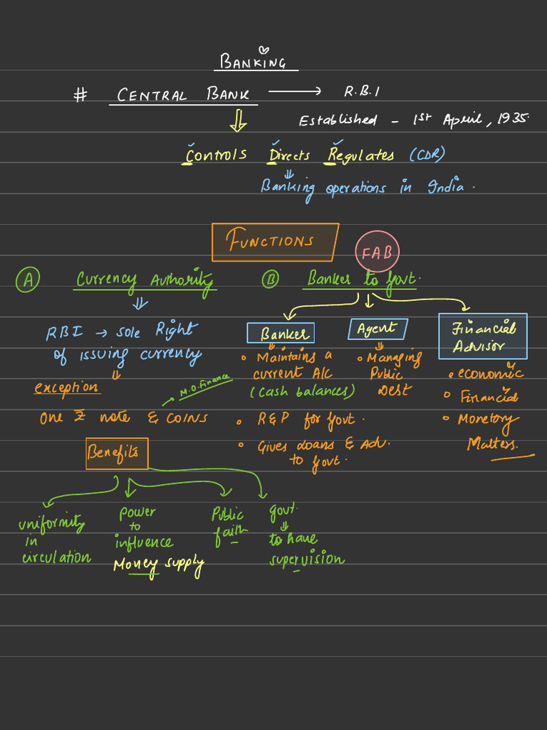 Banking Written Portion | PDF | Banks | Repurchase Agreement