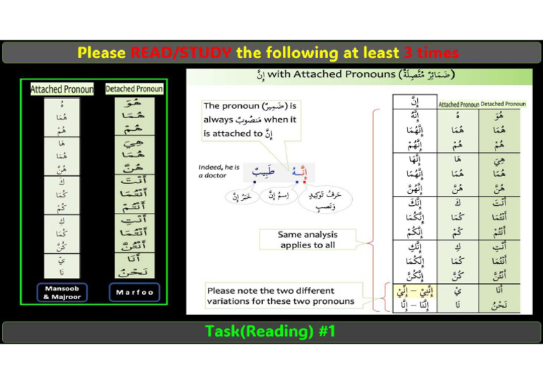 Task #1 (Reading) | PDF