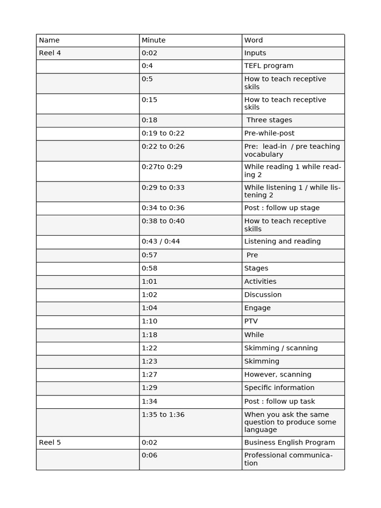 Reels Words | PDF