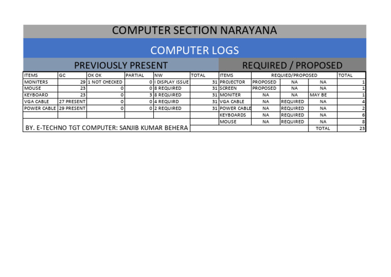 Computer Log 1 | PDF
