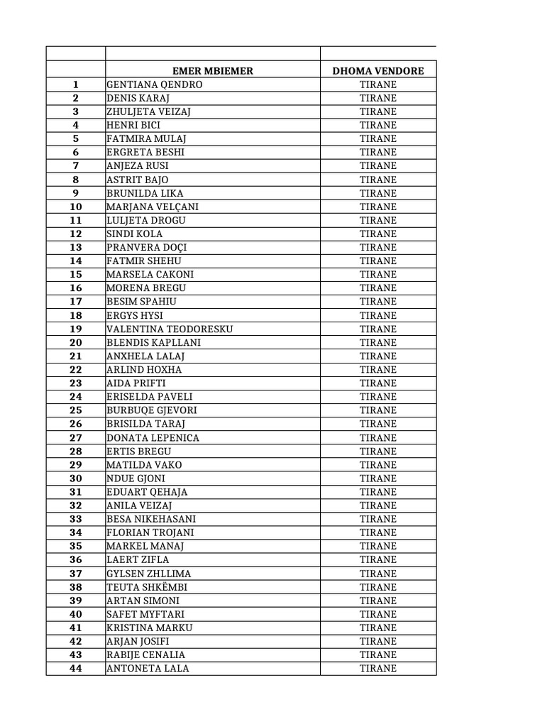 LISTA E MIRATUAR Avokatet NJD VITI 2024 Perfundimtare | PDF