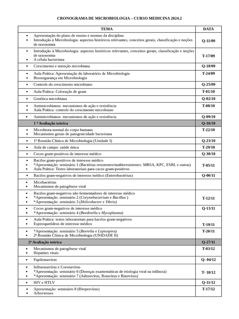 Cronograma Micro 2024 2 | PDF