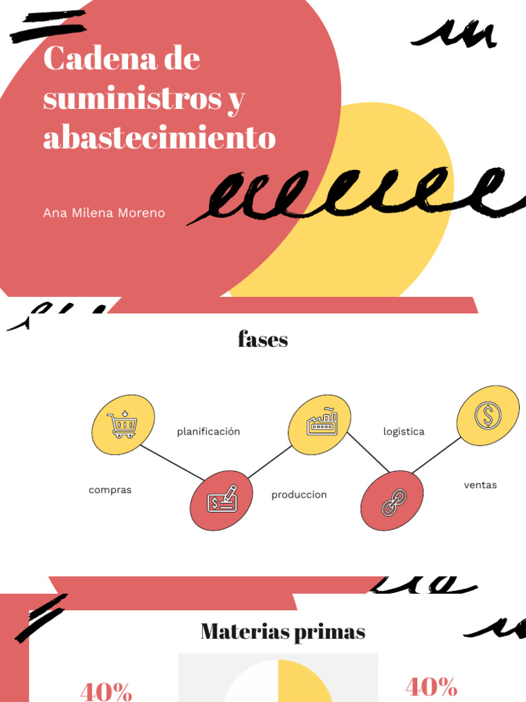 Copia de Cadena de Suministros y Abastecimiento | PDF