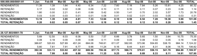 Modelo Planilha Dirf | PDF