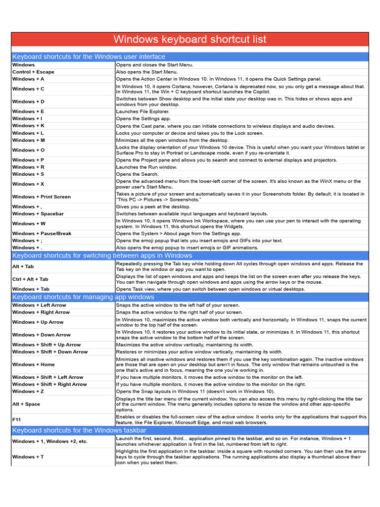 Keyboard Shortcut Lists For Windows | PDF