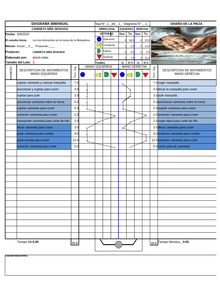 4.3 Formato Diagrama Bimanual | PDF