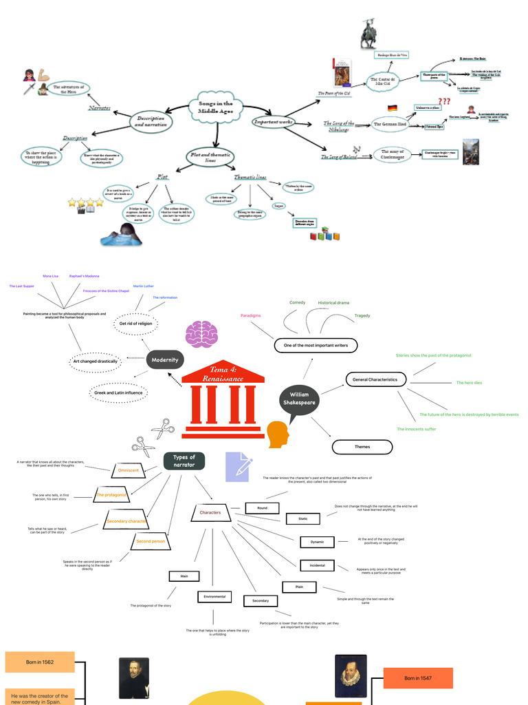 Tema 3 mapa GUW | PDF