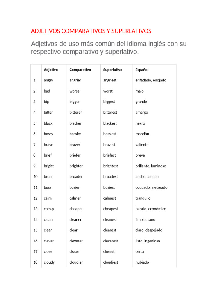 Adjetivos Comparativos y Superlativos | PDF