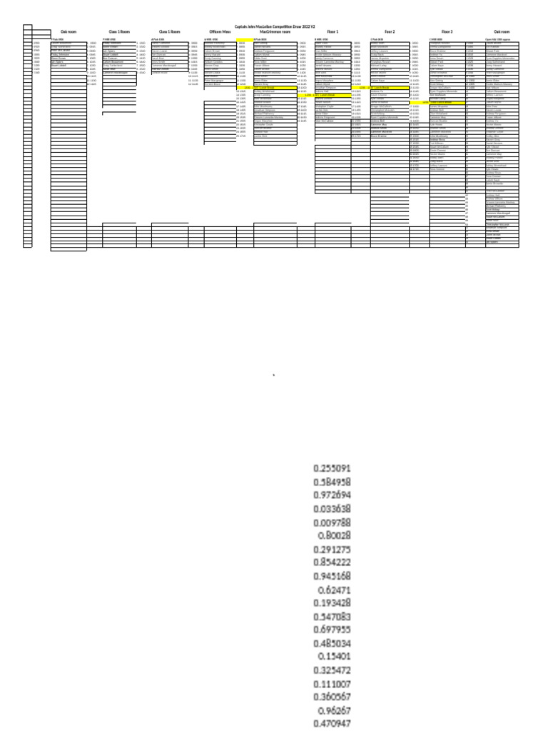 CPT John MacLellan 2022 - Draw | PDF