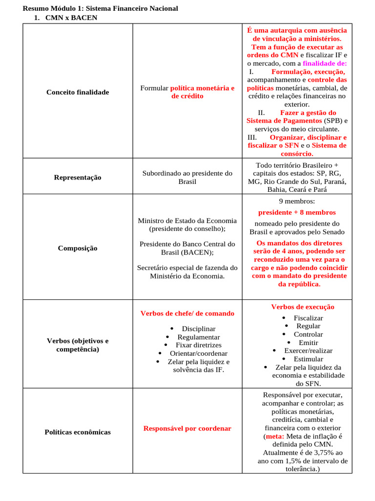 Resumo Módulo 1 | PDF