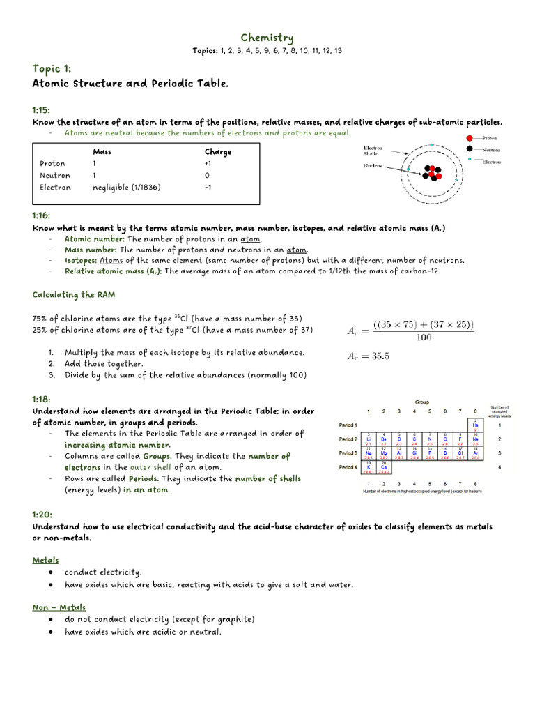 ALL Chemistry GCSE NOTES | PDF