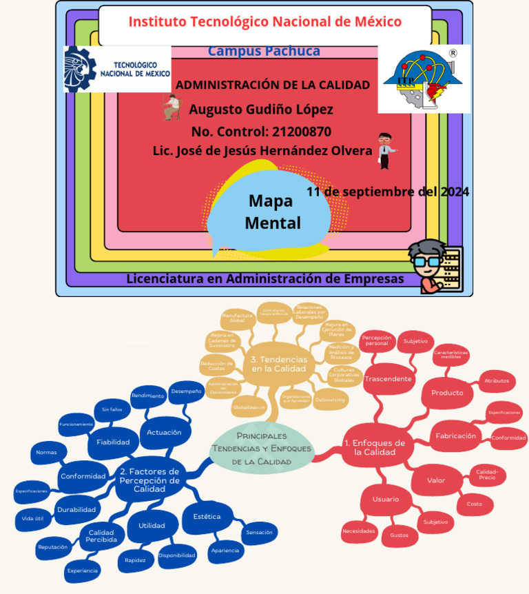 Mapa Mental Principales Tendencias y Enfoques de La Calidad | PDF